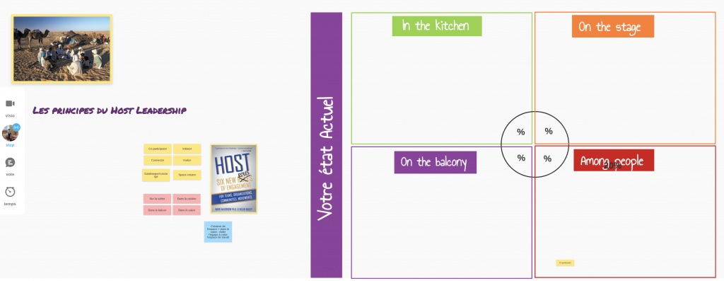 Créer l'Engagement dans vos transformations grâce au Host Leadership